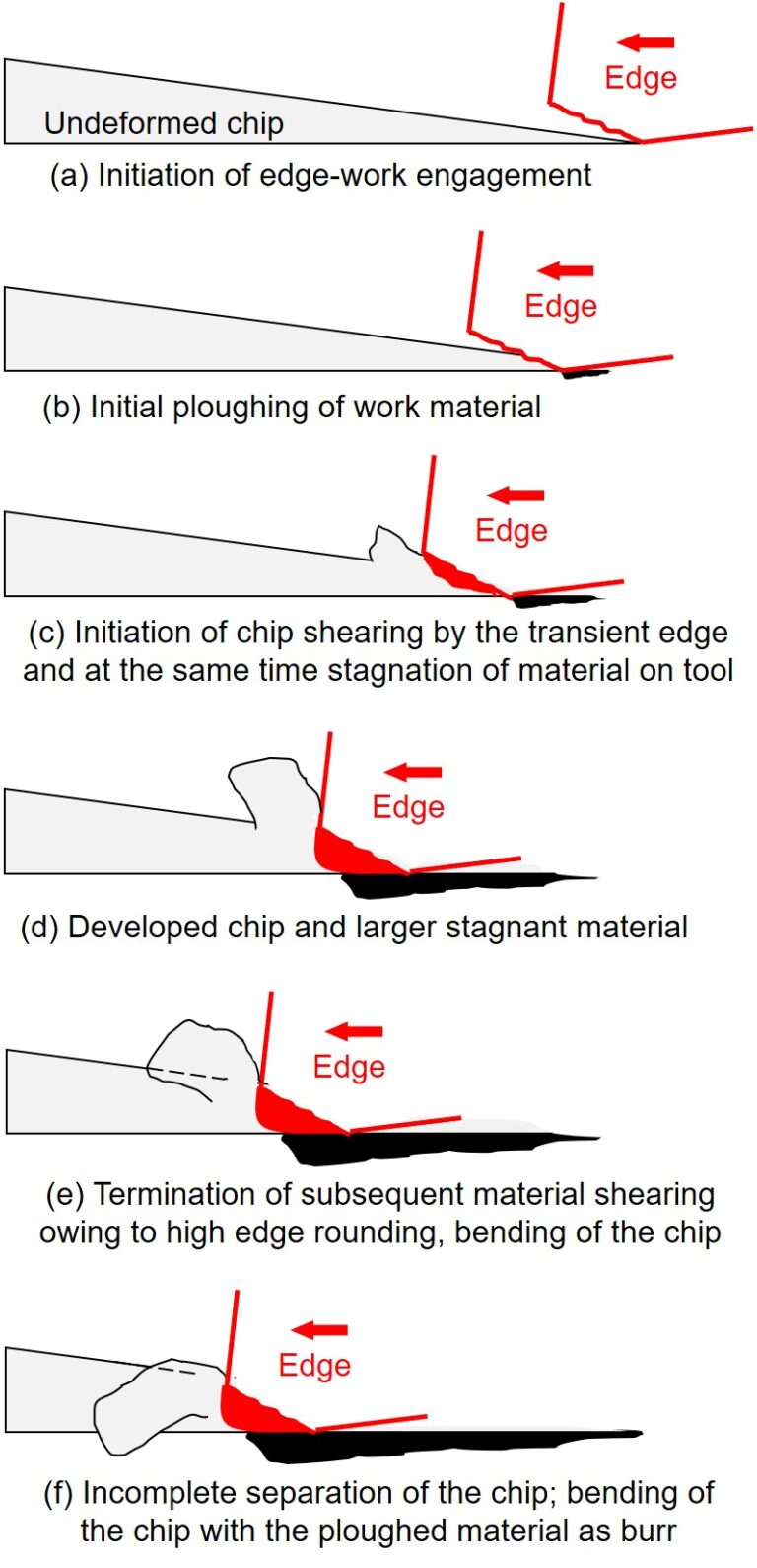 What is Solid-State Welding? - Examples, Advantages & Disadvantages What is Solid-State Welding? - Examples, Advantages & Disadvantages